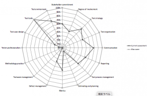 TPI NEXTを3分で理解する | Test-Hack | Knowledge and Technology in 3 minutes