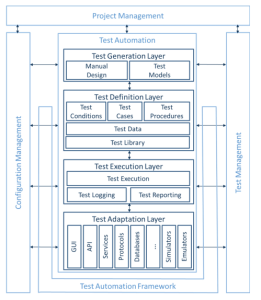 What is gTAA?Knowledge in 3 minutes | Test-Hack | Knowledge and ...